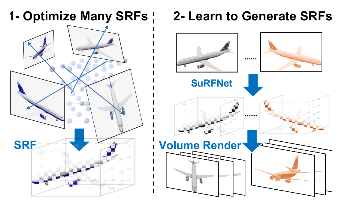 Sparf Large Scale Learning Of 3d Sparse Radiance Fields From Few Input 9048