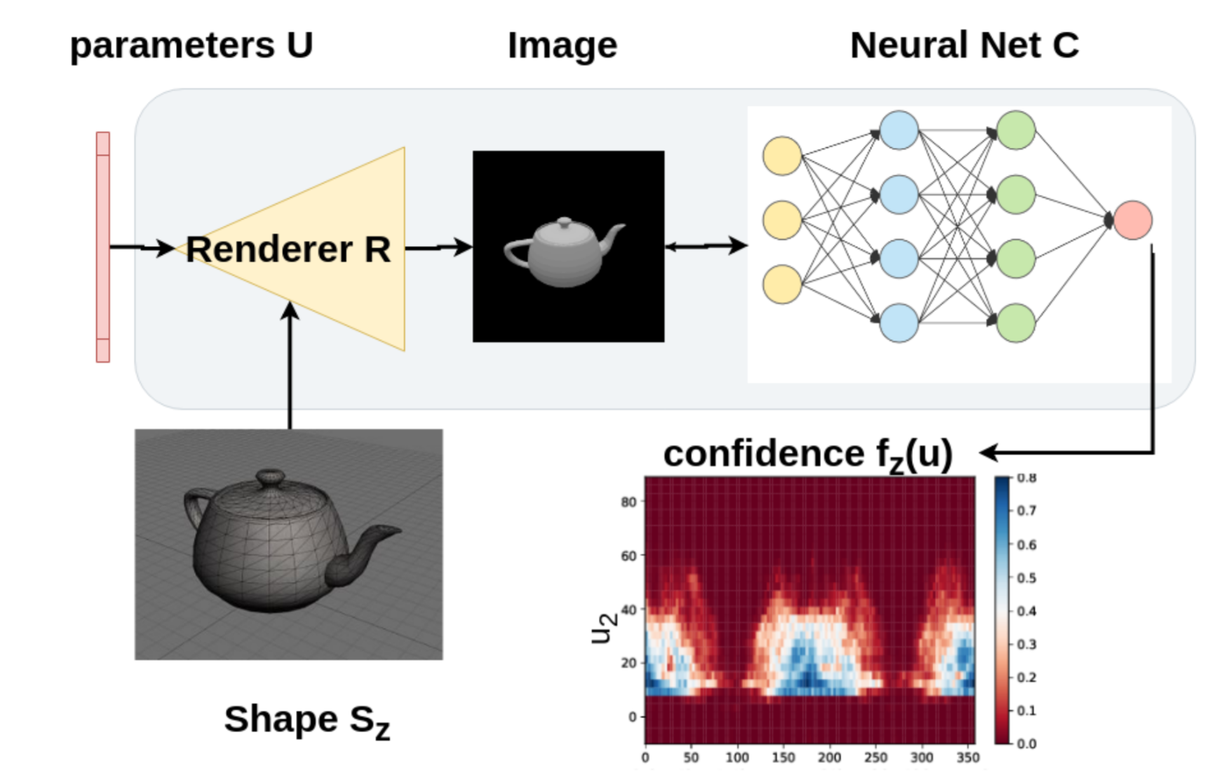 Towards Analyzing Semantic Robustness of Deep Neural Networks ...